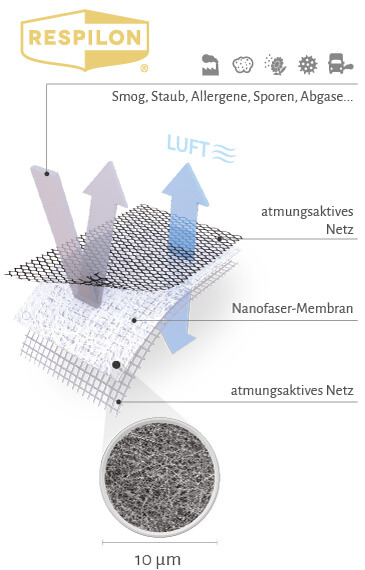 Respilon Feinstaub & Smog-Filter Fenster, Nanofaser - Alurahmen